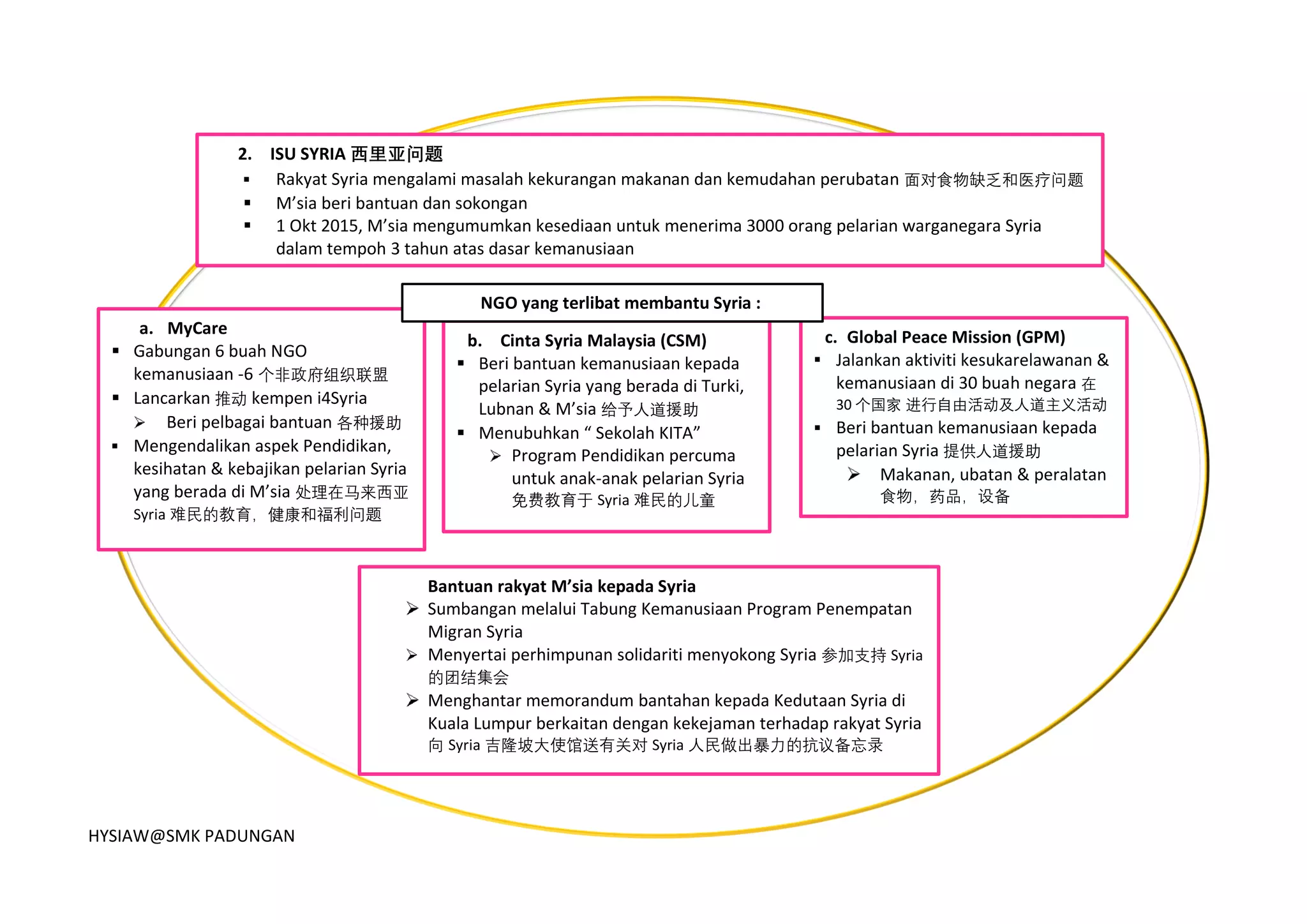 T5 BAB 10 SIMPLIFIED.pdf
