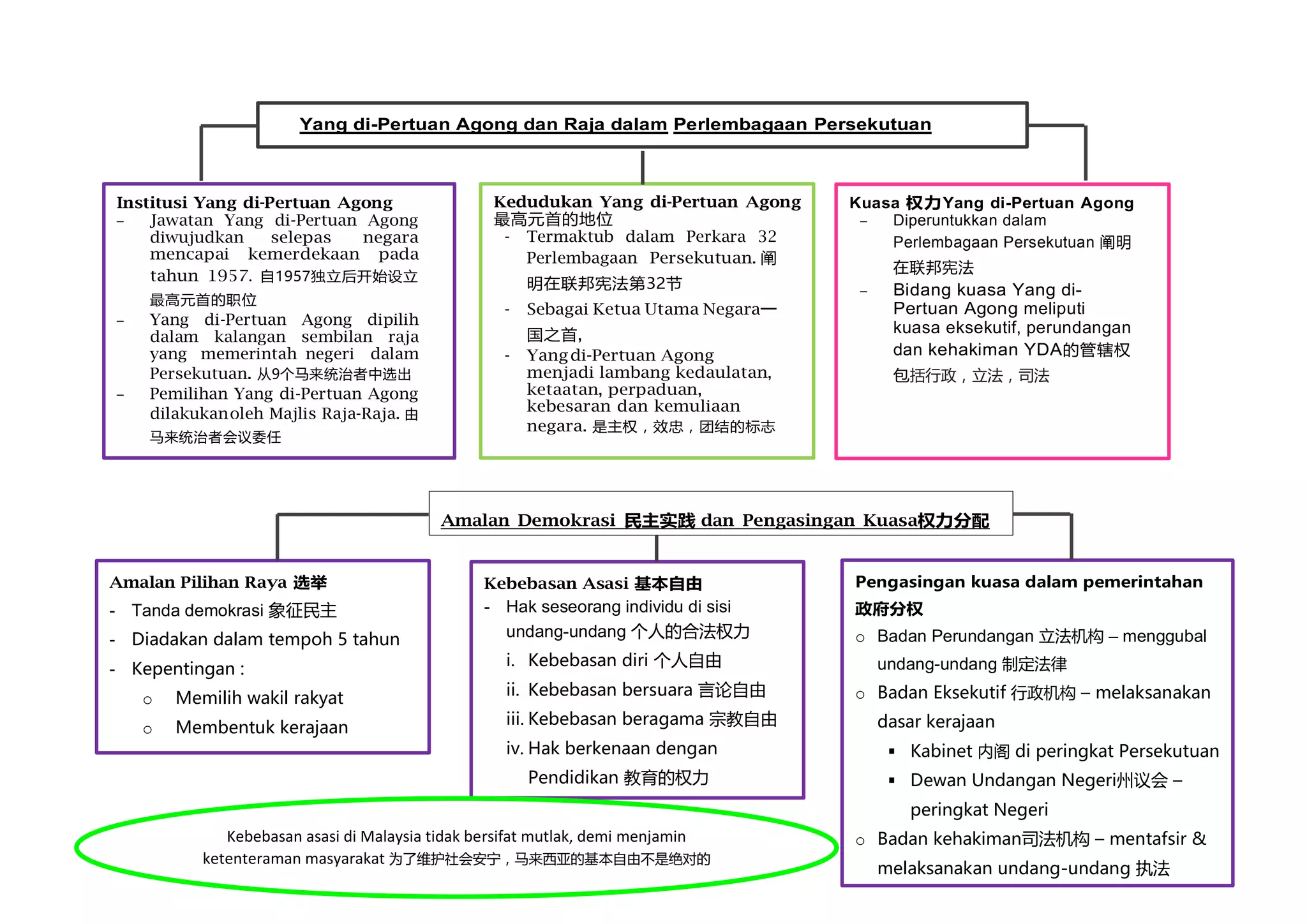 T5 BAB 3 SIMPLIFIED.pdf