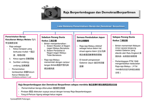 T5 BAB 3 SIMPLIFIED.pdf