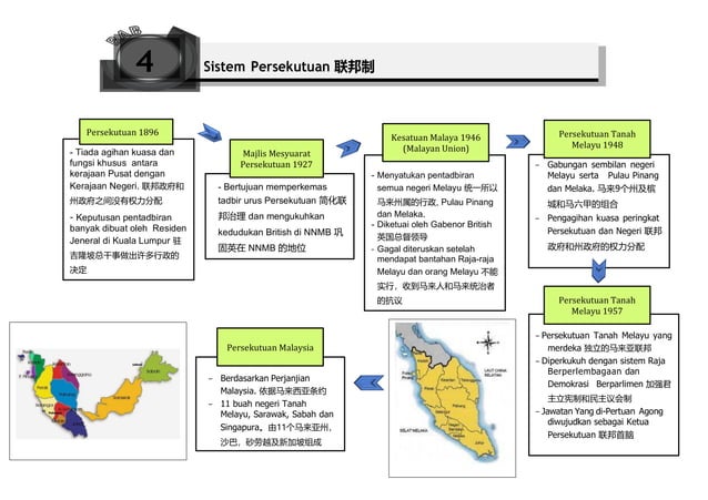 T5 BAB 4 SIMPLIFIED.pdf