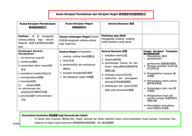 T5 BAB 4 SIMPLIFIED.pdf