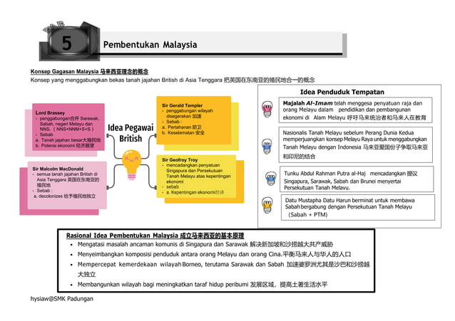 T5 BAB 5 SIMPLIFIED.pdf