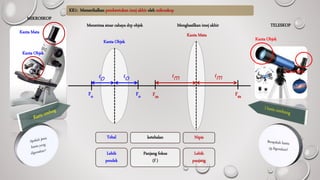 T5 BAB 7 CAHAYA & OPTIK (CUP).pptx