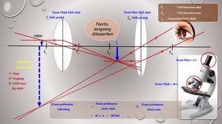 T5 BAB 7 CAHAYA & OPTIK (CUP).pptx