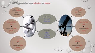 T5 BAB 7 CAHAYA & OPTIK (CUP).pptx