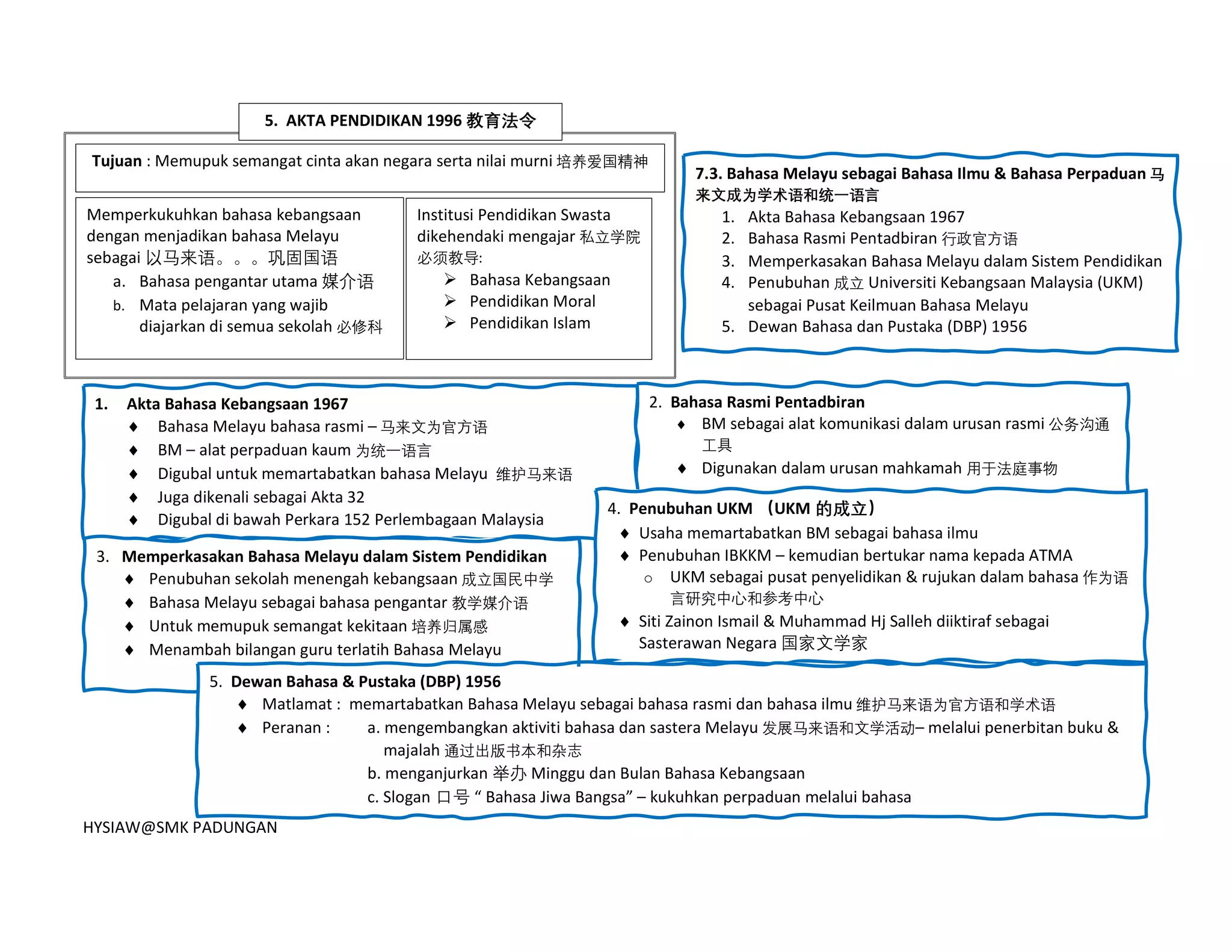 T5 BAB 7 SIMPLIFIED.pdf