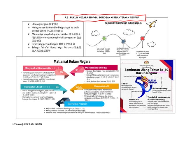 T5 BAB 7 SIMPLIFIED.pdf