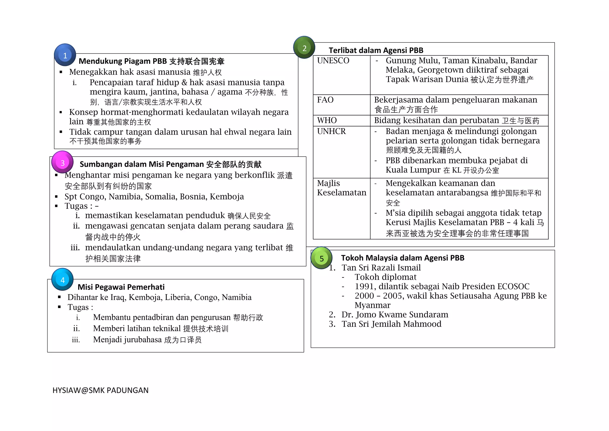 T5 Bab 9 Simplified Pdf