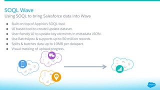 Quickly Create Data Sets for the Analytics Cloud | PPT