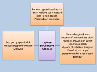 T5 Langkah-Pembentukan-Malaysia.pptx