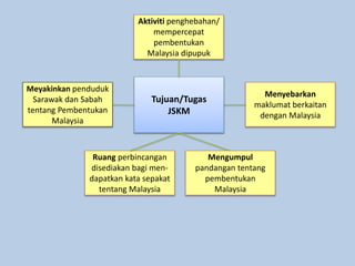 T5 Langkah-Pembentukan-Malaysia.pptx