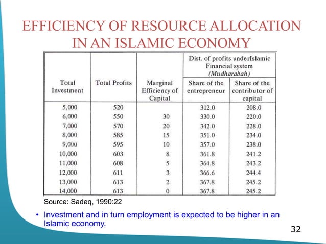 T5_PRODUCTION_IN_ISLAM.pptx