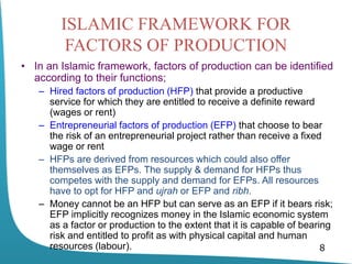 T5_PRODUCTION_IN_ISLAM.pptx