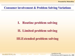 Consumer Berhaviour Consumer involvement & Problem Solving Variations | PPT | Business ...