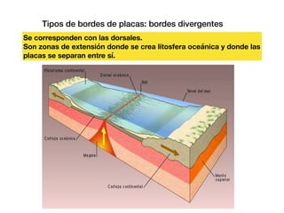 Fundamentos de la teoria de la tectonica de placas | PDF