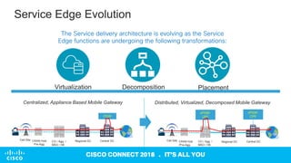 Cisco Connect 2018 Malaysia - SDNNFV telco data center transformation | PPT