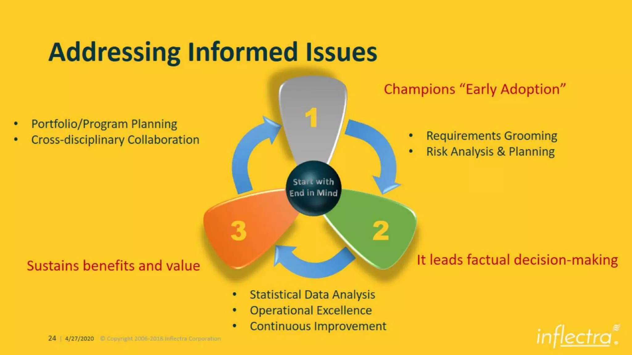 Why Use the RACI Matrix to Manage Stakeholders | PPT