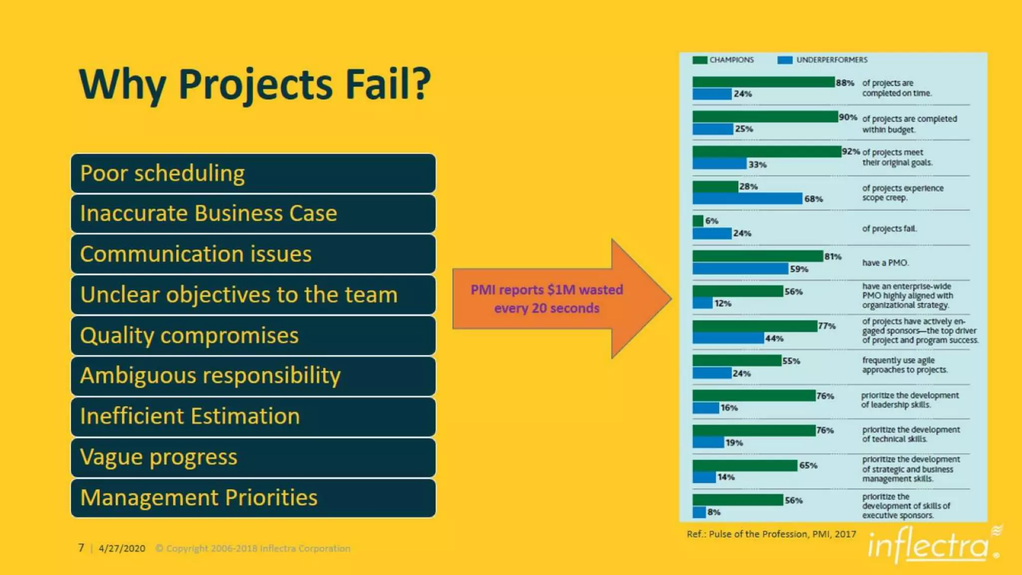 Why Use the RACI Matrix to Manage Stakeholders | PPT