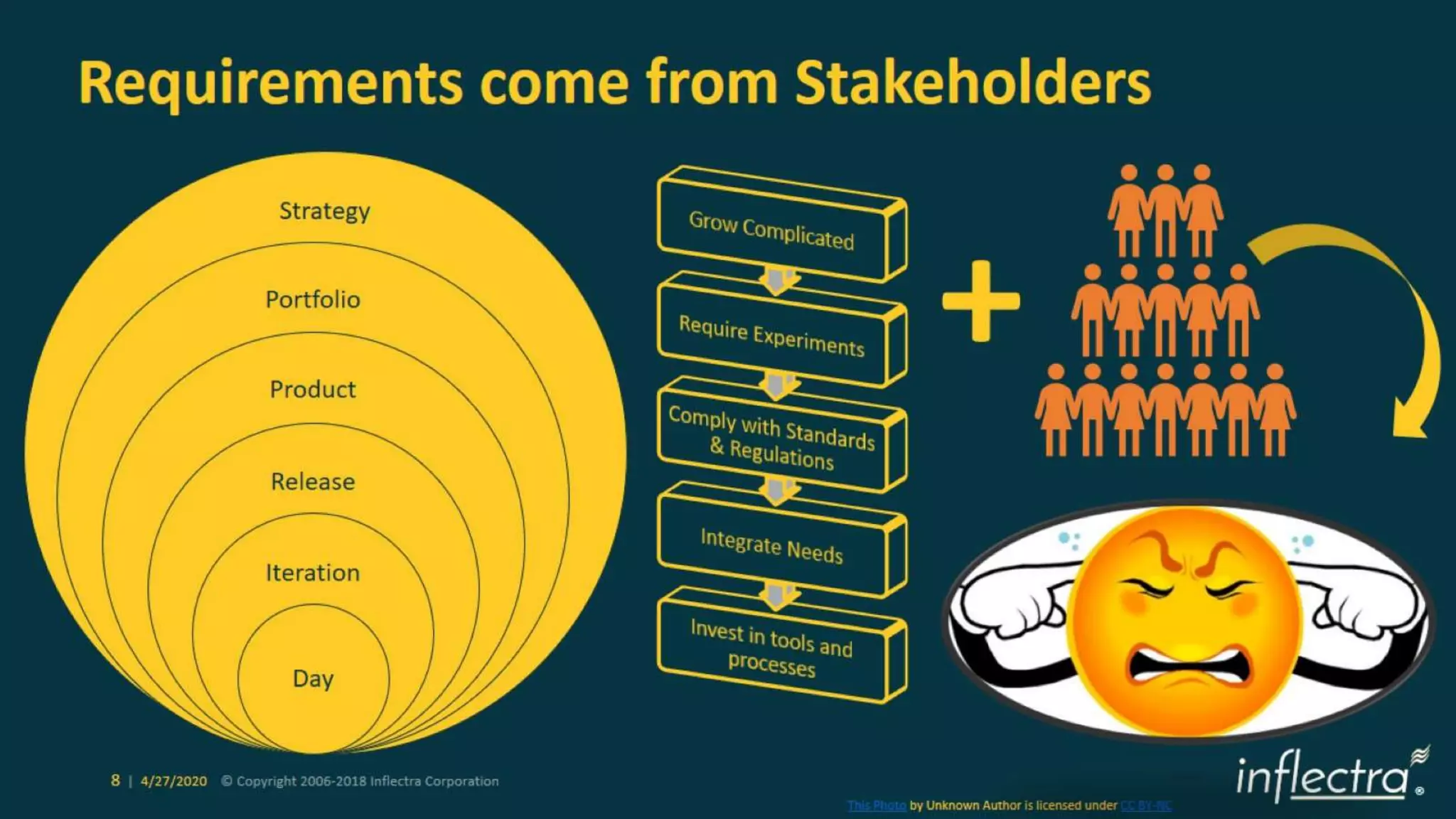 Why Use the RACI Matrix to Manage Stakeholders | PPT