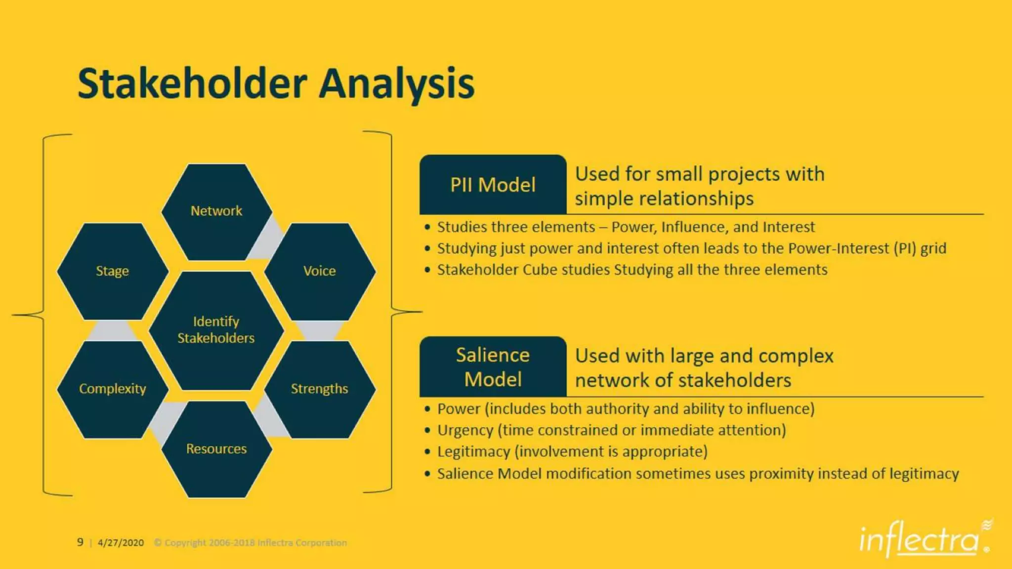 Why Use the RACI Matrix to Manage Stakeholders | PPT