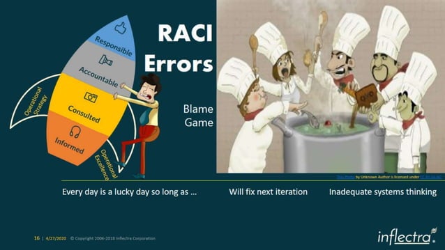 Why Use the RACI Matrix to Manage Stakeholders | PPT