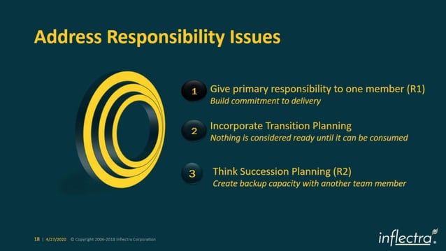 Why Use the RACI Matrix to Manage Stakeholders | PPT