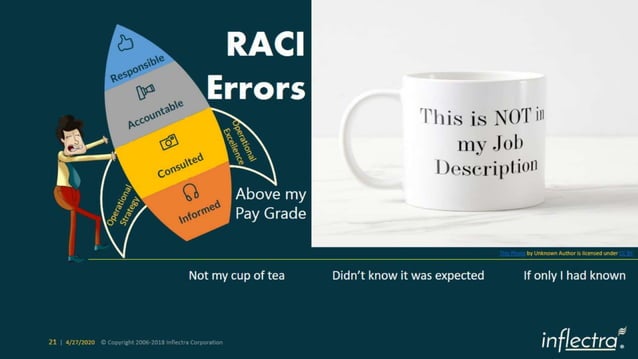 Why Use the RACI Matrix to Manage Stakeholders | PPT