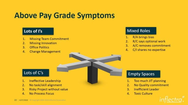 Why Use the RACI Matrix to Manage Stakeholders | PPT