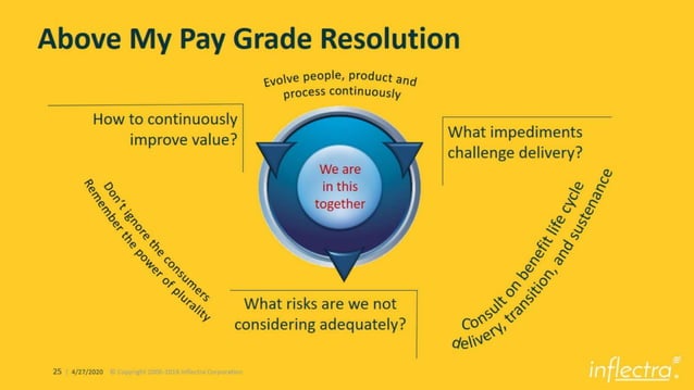 Why Use the RACI Matrix to Manage Stakeholders | PPT