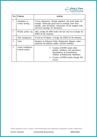 T6 | DOCX | Databases | Computer Software and Applications