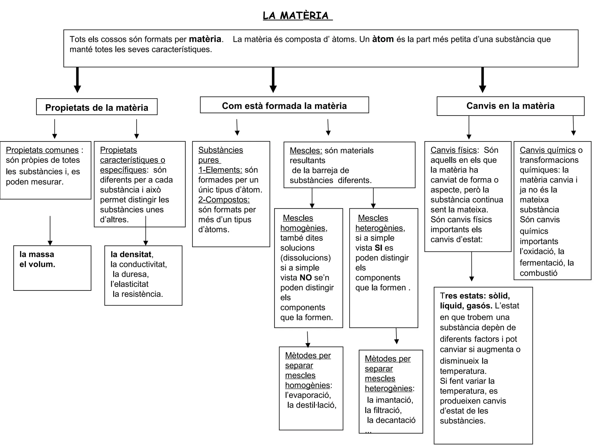 T6 matèria-materials | PPT