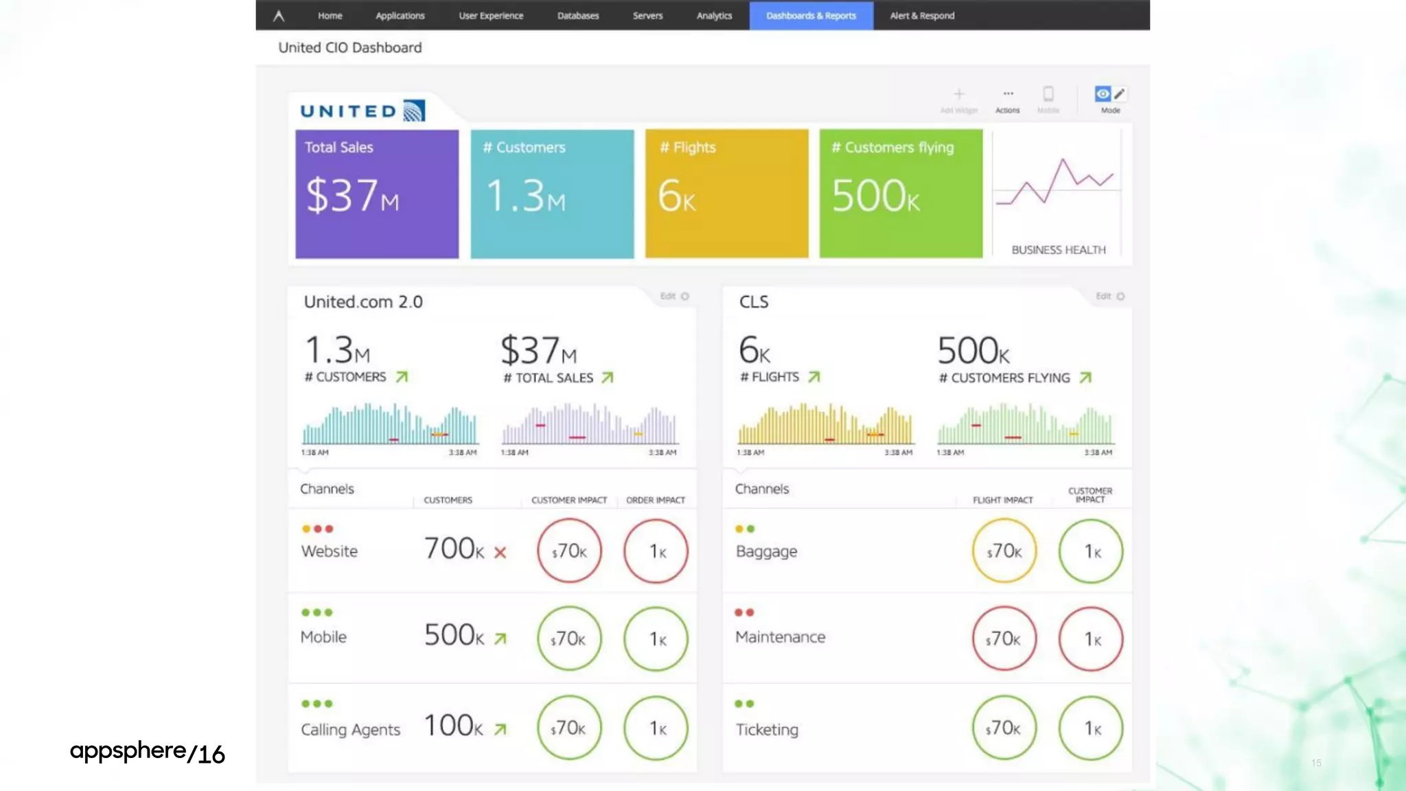 Top 10 AppDynamics Best Practices - AppSphere16 | PDF