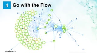 Top 10 AppDynamics Best Practices - AppSphere16 | PDF