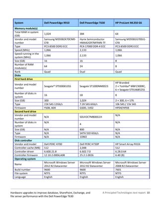 Hardware upgrades to improve database, SharePoint, Exchange, and file ...