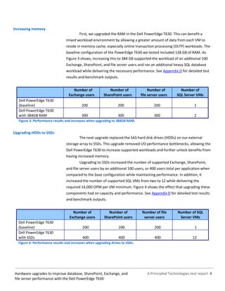 Hardware upgrades to improve database, SharePoint, Exchange, and file server performance with ...