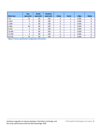 Hardware upgrades to improve database, SharePoint, Exchange, and file server performance with ...