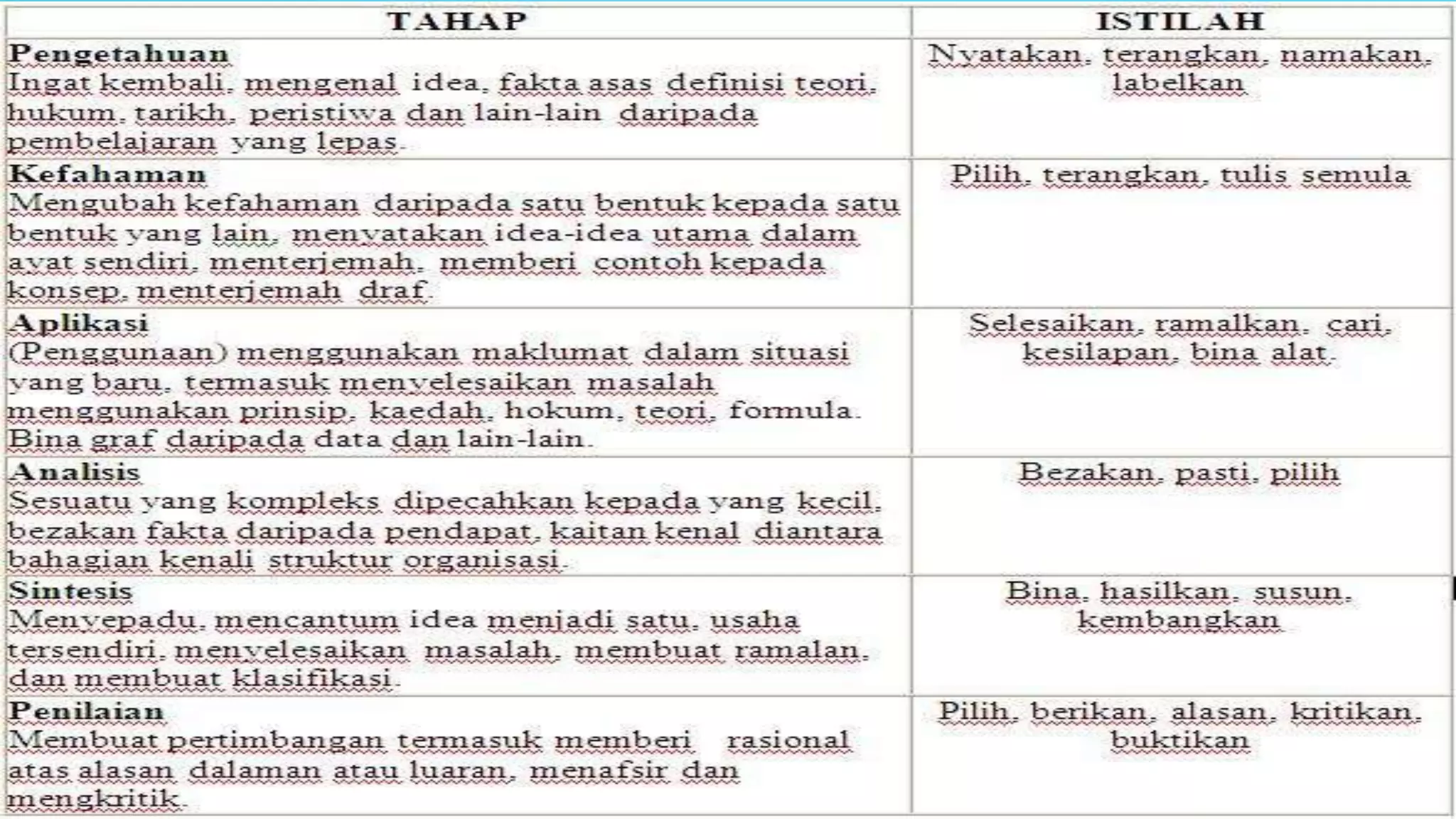 ARAS PENILAIAN (TAKSONOMI BLOOM) | PPTX