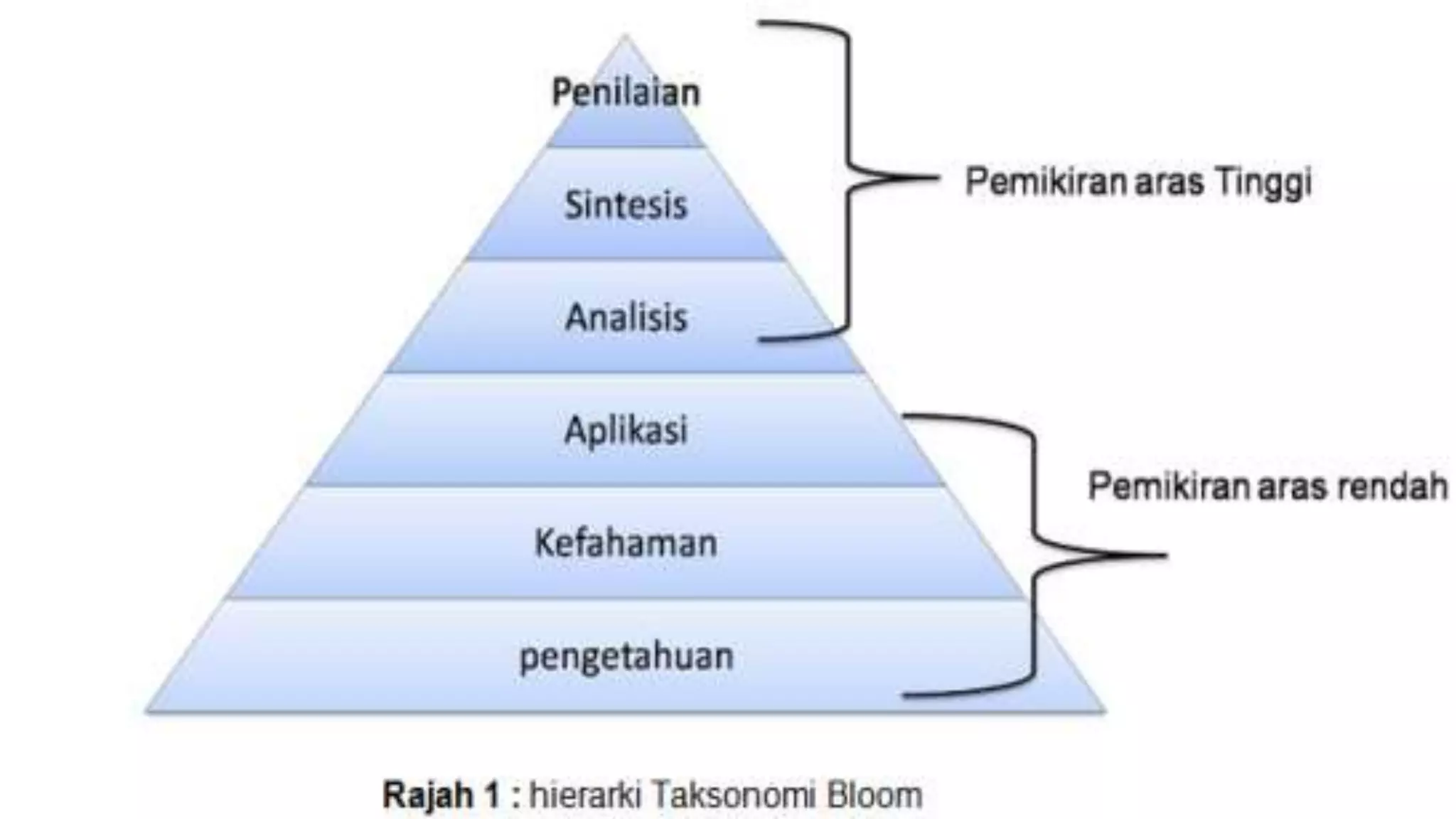 ARAS PENILAIAN (TAKSONOMI BLOOM) | PPTX