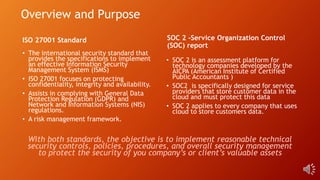 Control Standards for Information Security | PPTX