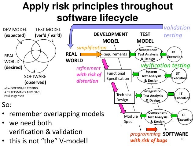 Peer Review In Software Testing