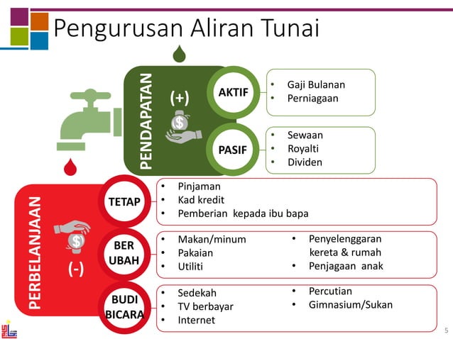 T6 Slide Pengurusan Kewangan MBKPIv4.pptx