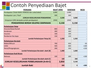 T6 Slide Pengurusan Kewangan MBKPIv4.pptx