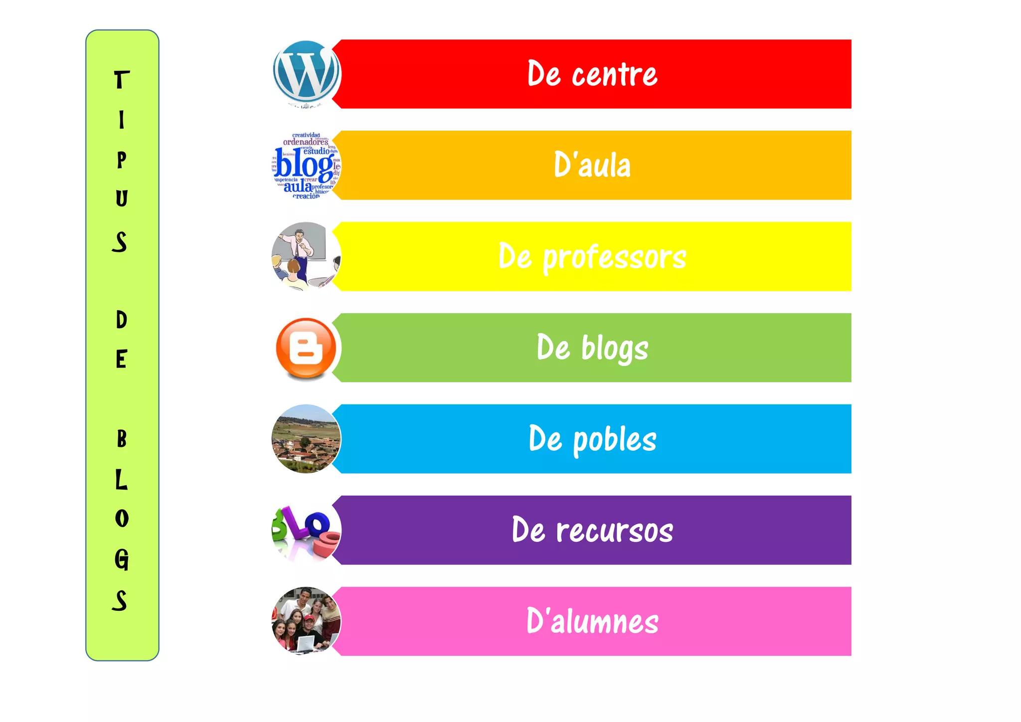 EINES DE LA WEB 2.0 | PPT