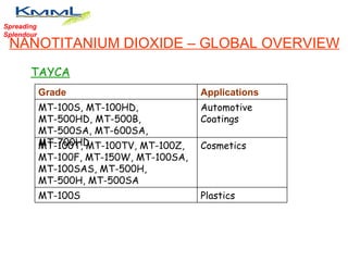 T 7 nano titanium dioxide - kmml | PPT