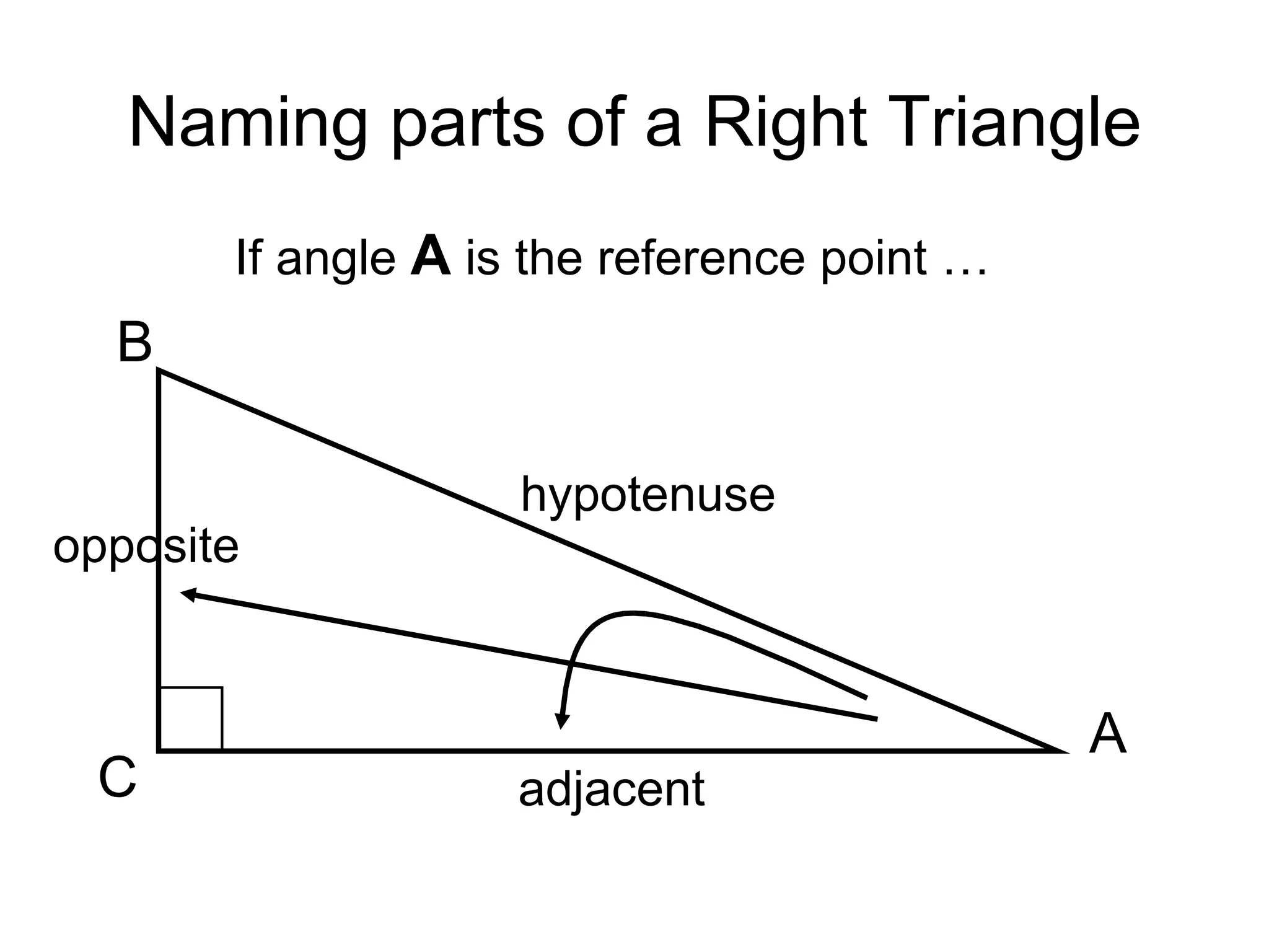CPM Geometry T7 Proof | PPT