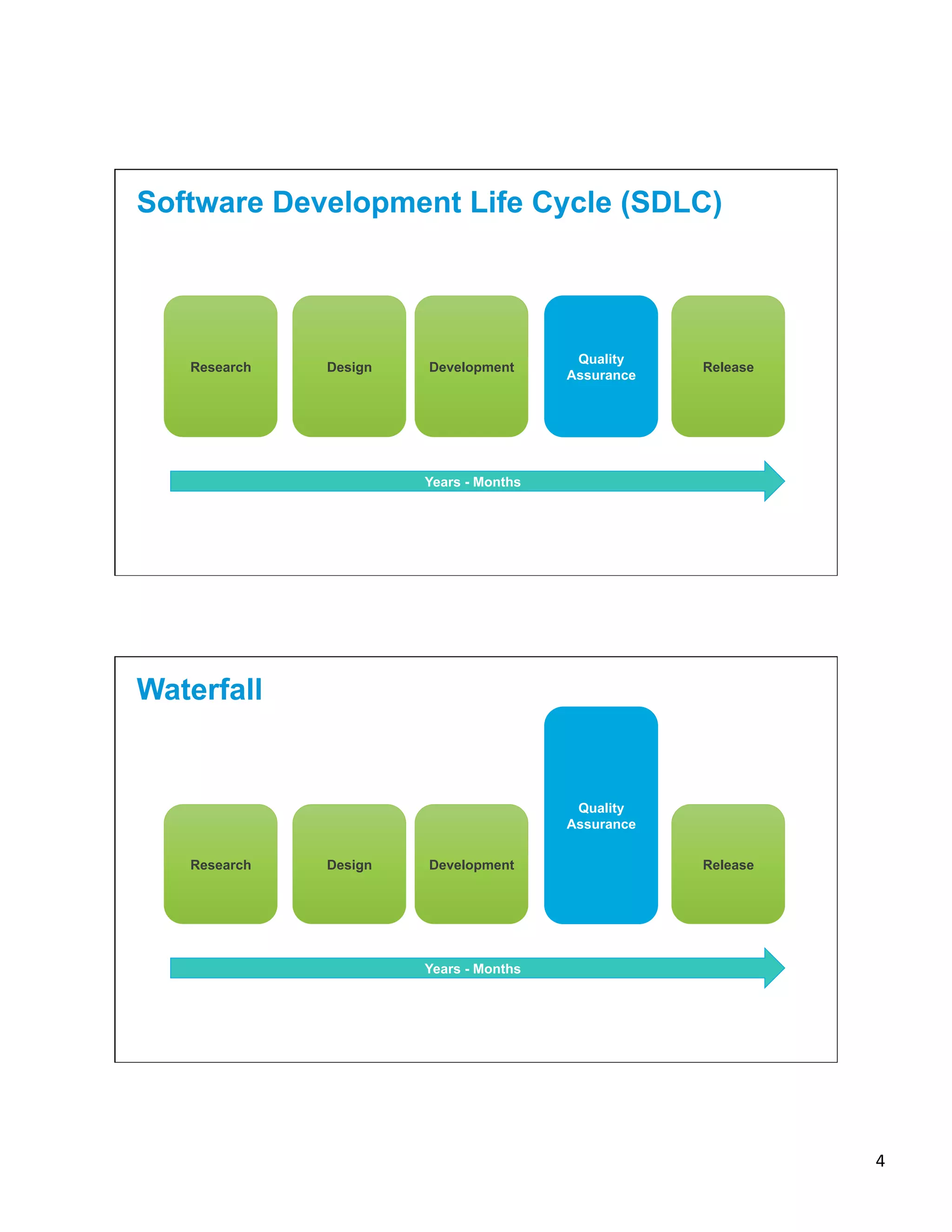 Shift Left Testing Going Beyond Agile Pdf Computer Software And