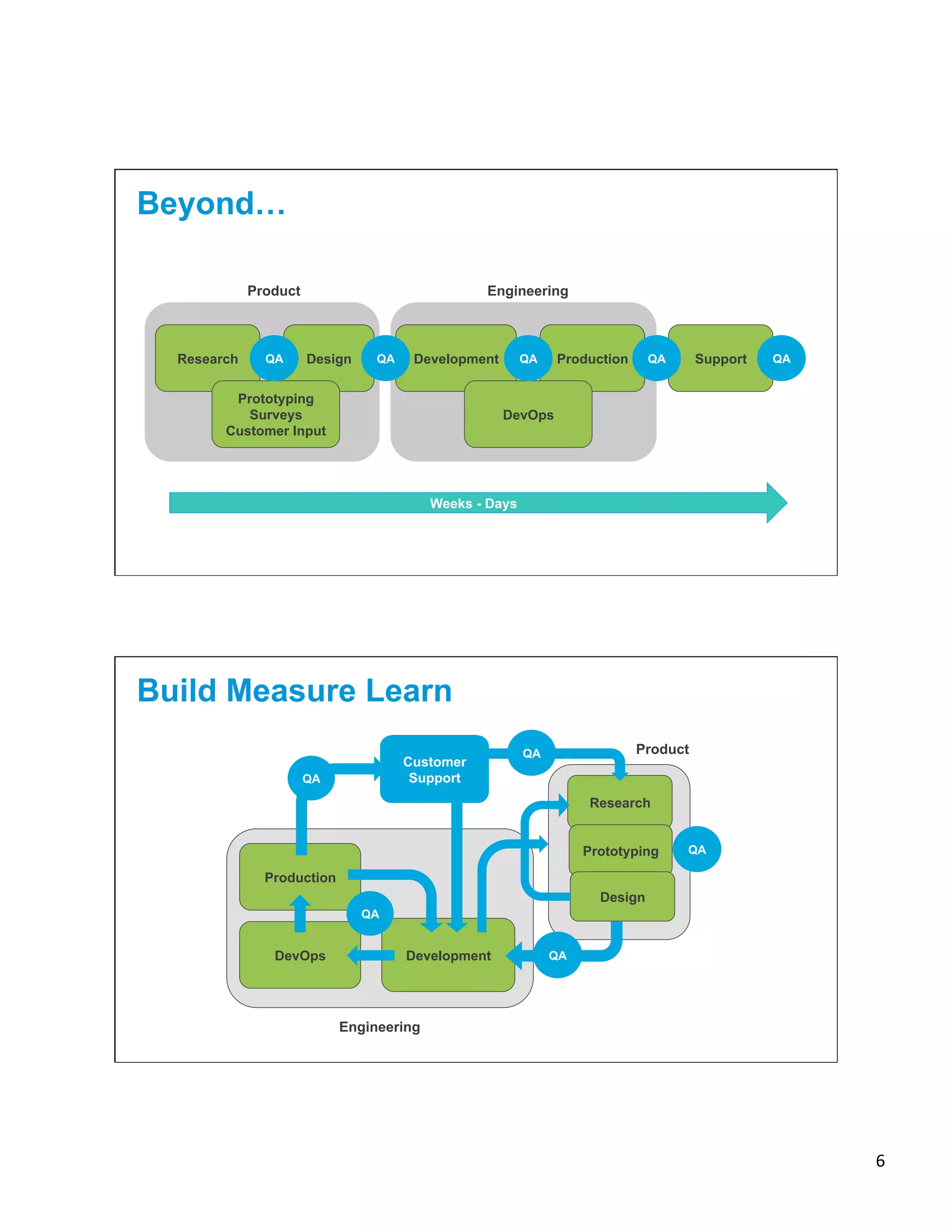 Shift Left Testing Going Beyond Agile Pdf Computer Software And