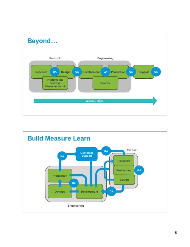 Shift Left Testing Going Beyond Agile