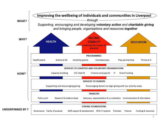 LCVS Strategic framework - our roadmap for the next 5 years | PPTX