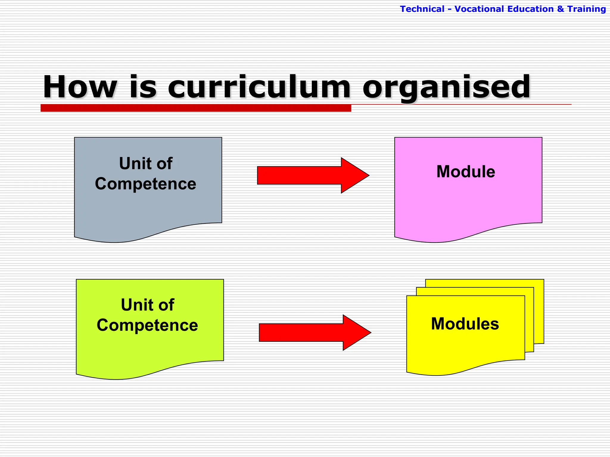 T7 Curriculum Development.ppt